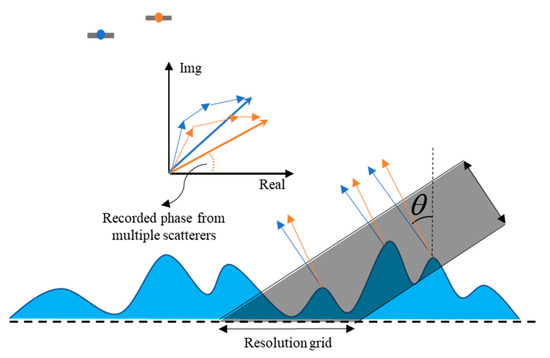 Ocean Surface Topography Altimetry by Large Baseline Cross ...