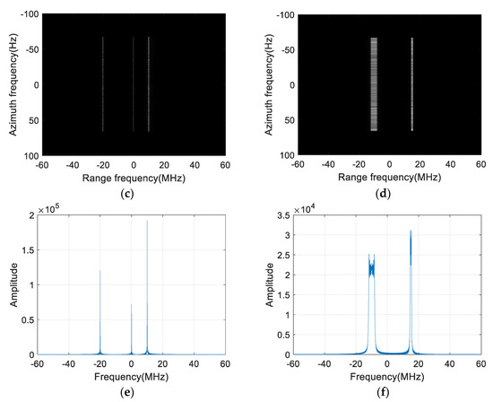 RFI Suppression for SAR Systems Based on Removed Spectrum Iterative Adaptive Approach