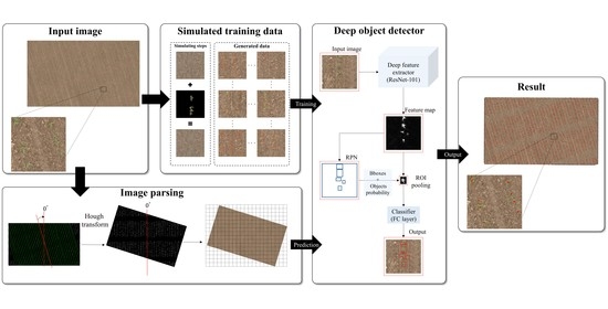 Remote Sensing Free Full Text An Automated Framework For Plant Detection Based On Deep