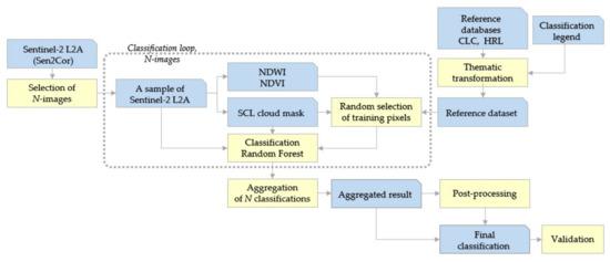 Automated Production of a Land Cover/Use Map of Europe Based on ...