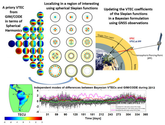 Remote Sensing | Free Full-Text | A Least Squares Solution to ...