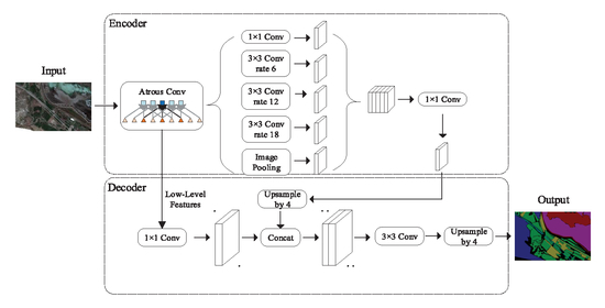 Remote Sensing | Free Full-Text | Full Convolutional Neural Network Based on Multi-Scale Feature ...