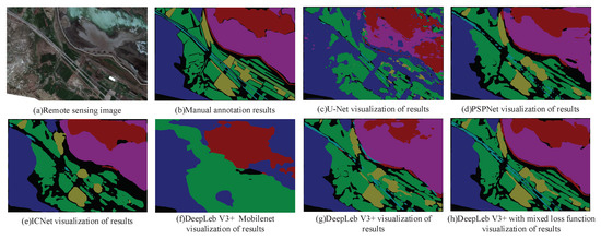 Remote Sensing | Free Full-Text | Full Convolutional Neural Network Based on Multi-Scale Feature ...