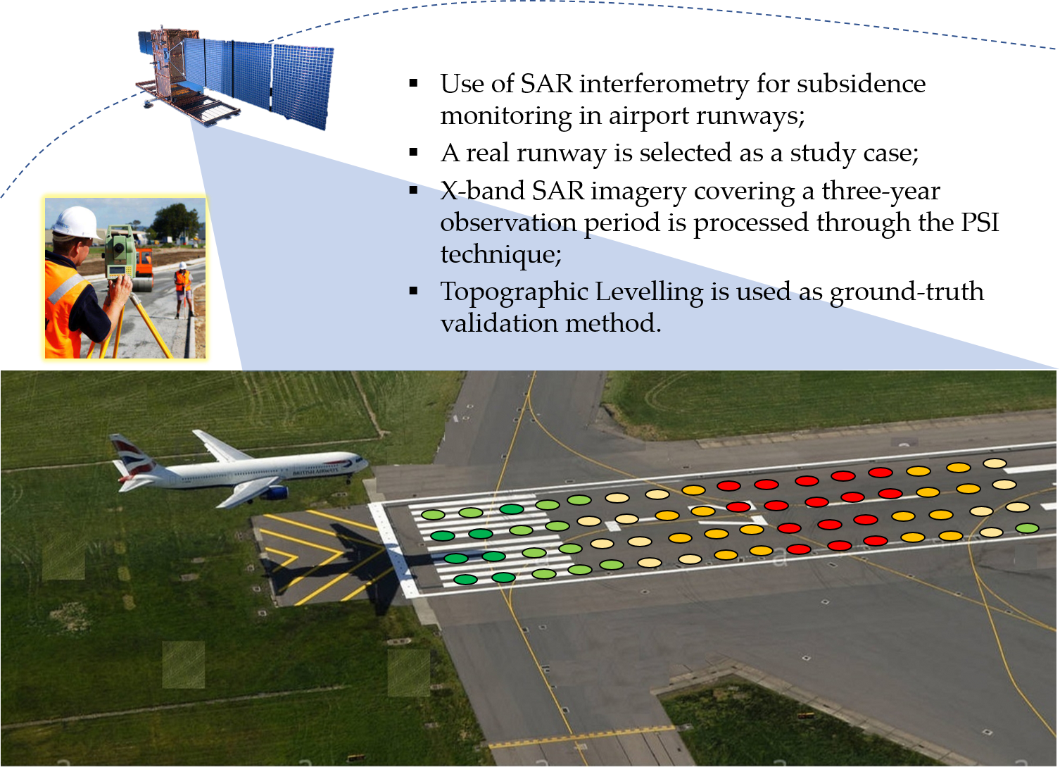 Remote Sensing | Free Full-Text | Displacement Monitoring in Airport ...