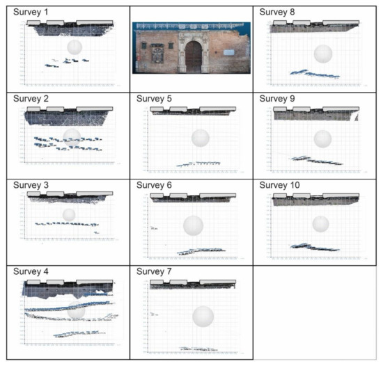 Validation of Close-Range Photogrammetry for Architectural and ...