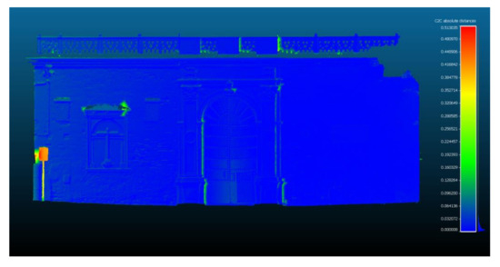 Validation of Close-Range Photogrammetry for Architectural and ...