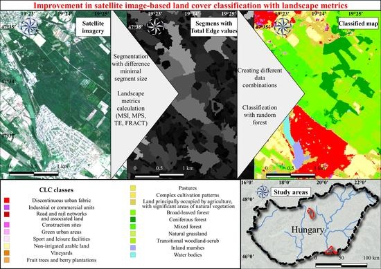 Remote Sensing | Free Full-Text | Improvement in Satellite Image-Based ...