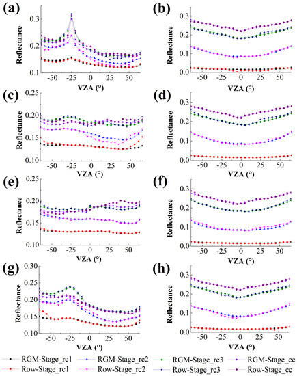 Remote Sensing | Special Issue : Crop Disease Detection Using Remote ...