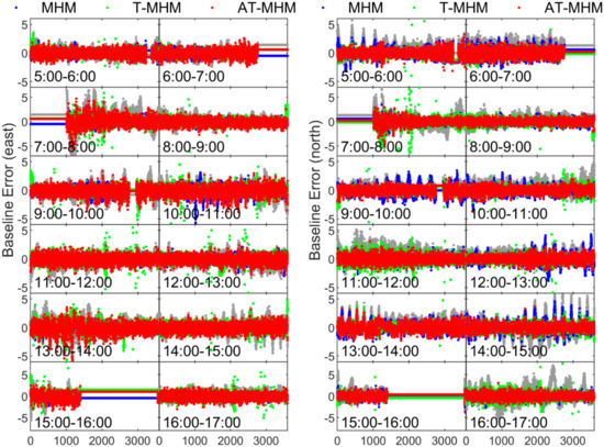 An Advanced Multipath Mitigation Method Based on Trend Surface Analysis