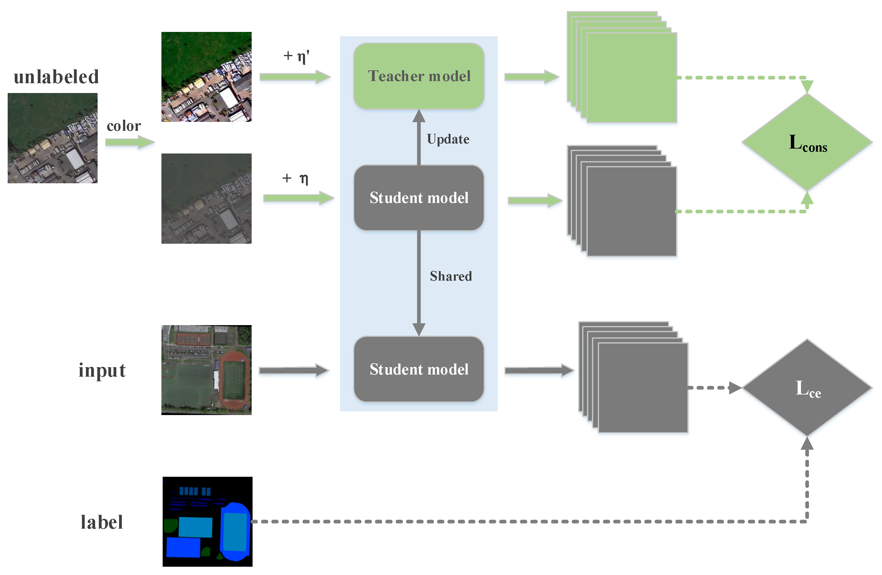 Semi-Supervised Remote Sensing Image Semantic Segmentation via ...