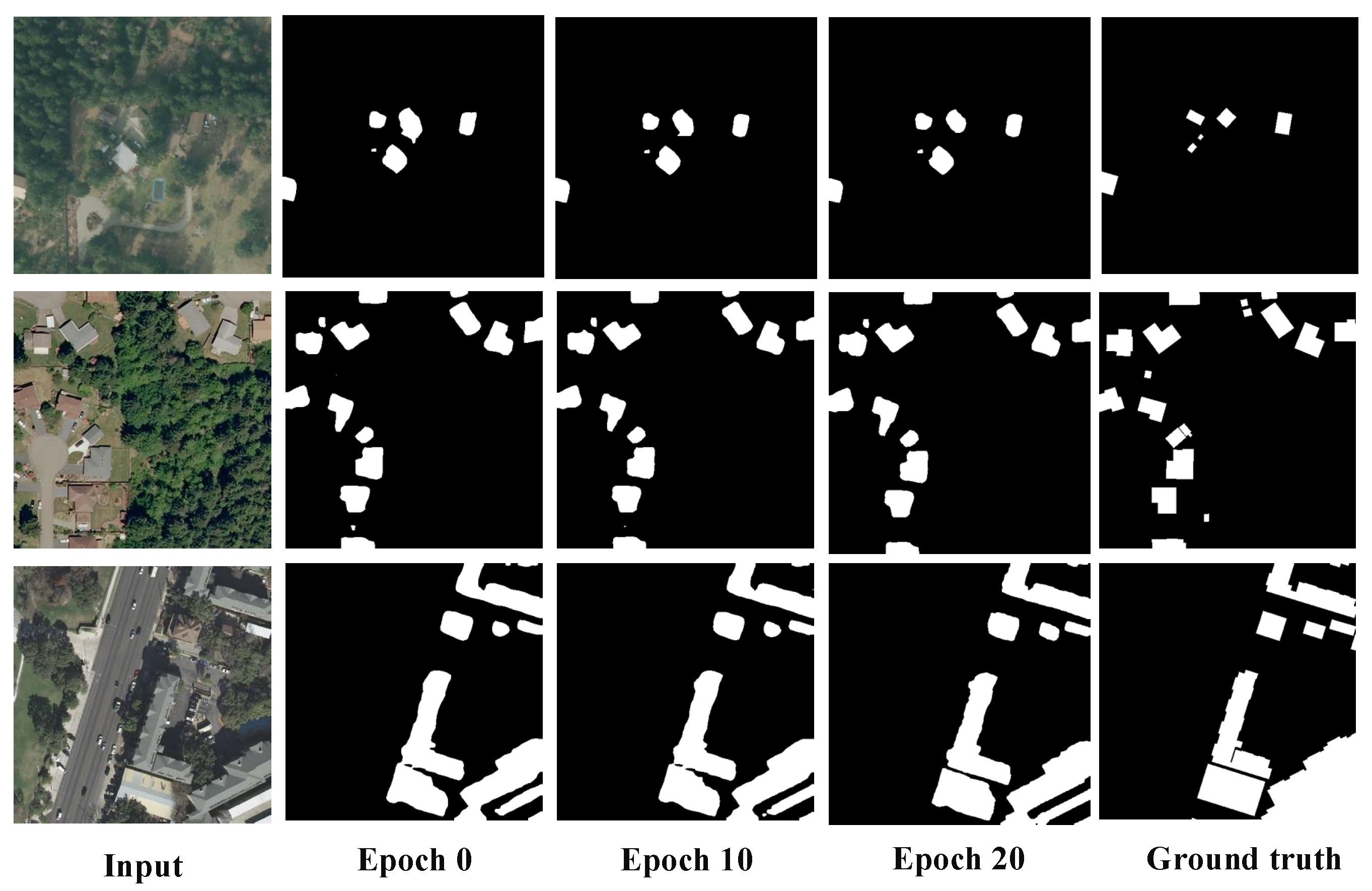 Semi-Supervised Remote Sensing Image Semantic Segmentation via Consistency Regularization and ...