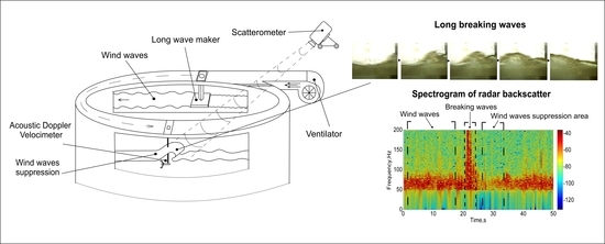 Remote Sensing | Special Issue : Remote Sensing of Oil Spills for ...