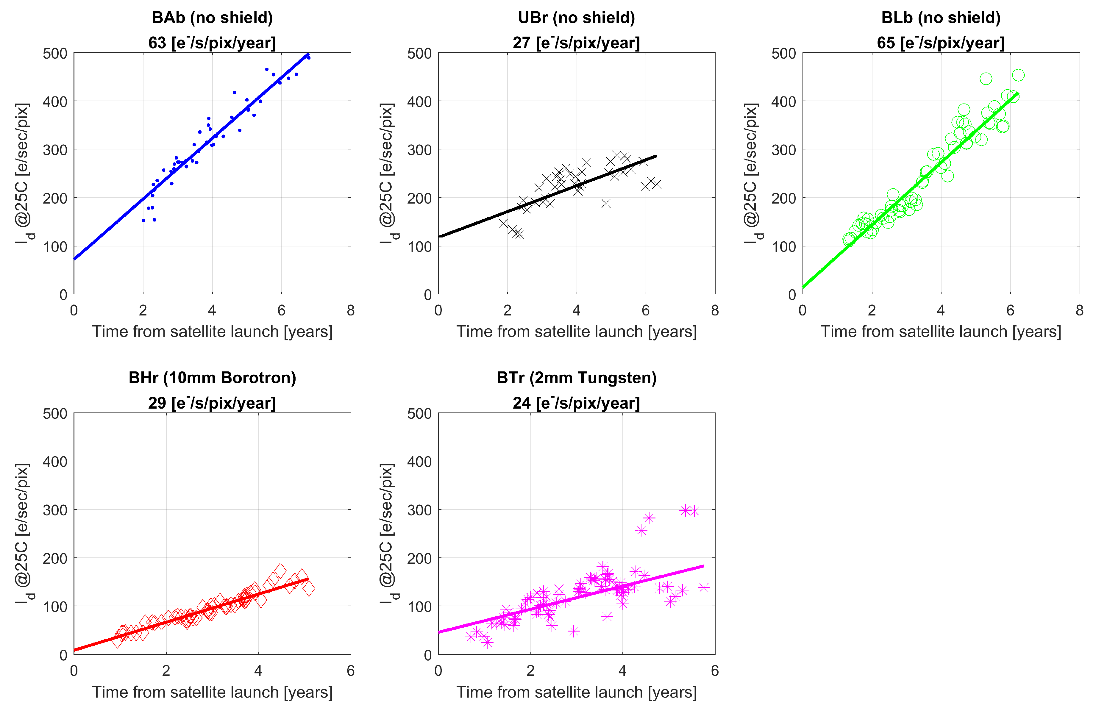 Remote Sensing | Free Full-Text | Metastable Dark Current in BRITE Nano ...