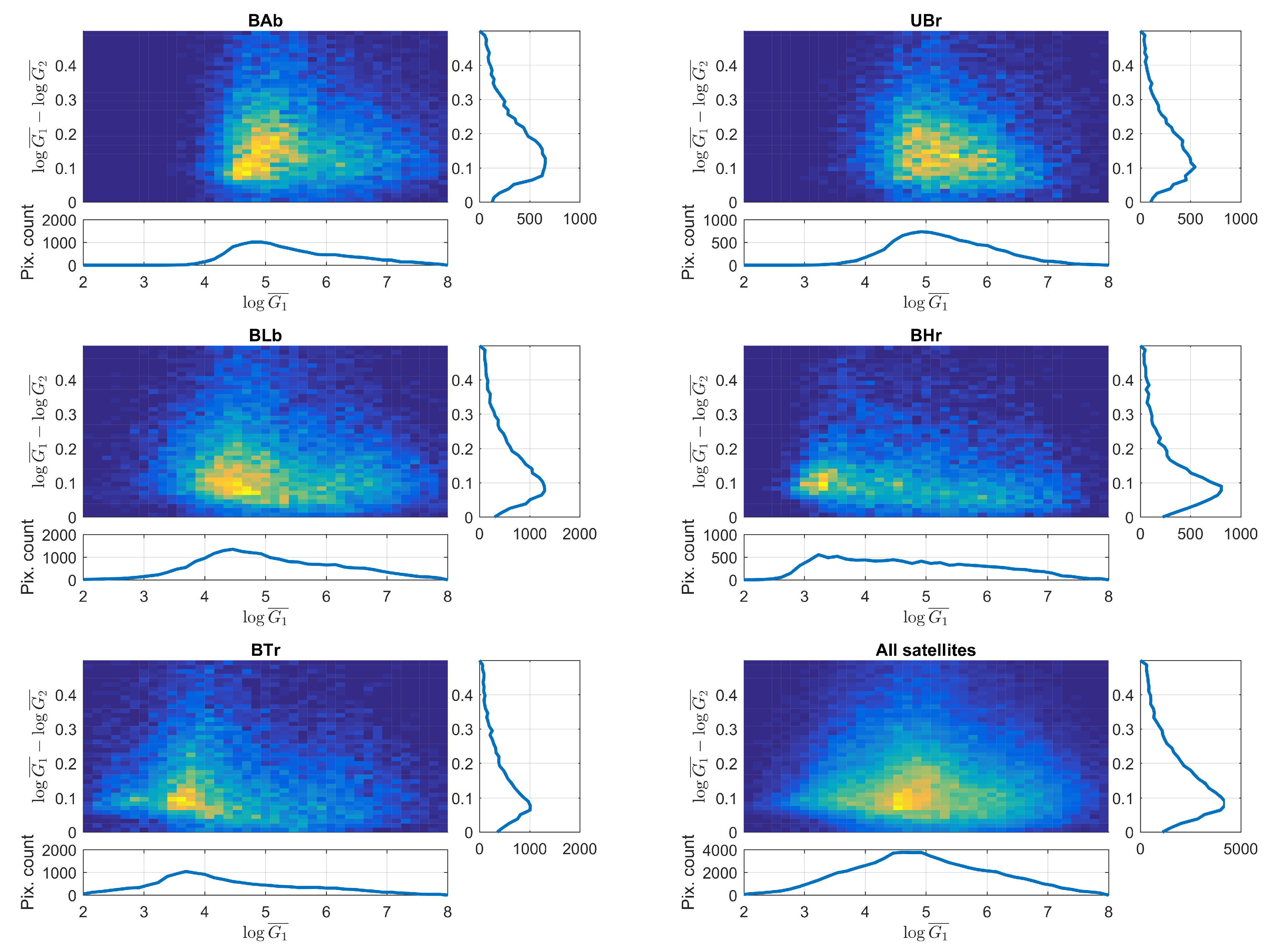 Remote Sensing | Free Full-Text | Metastable Dark Current in BRITE Nano ...