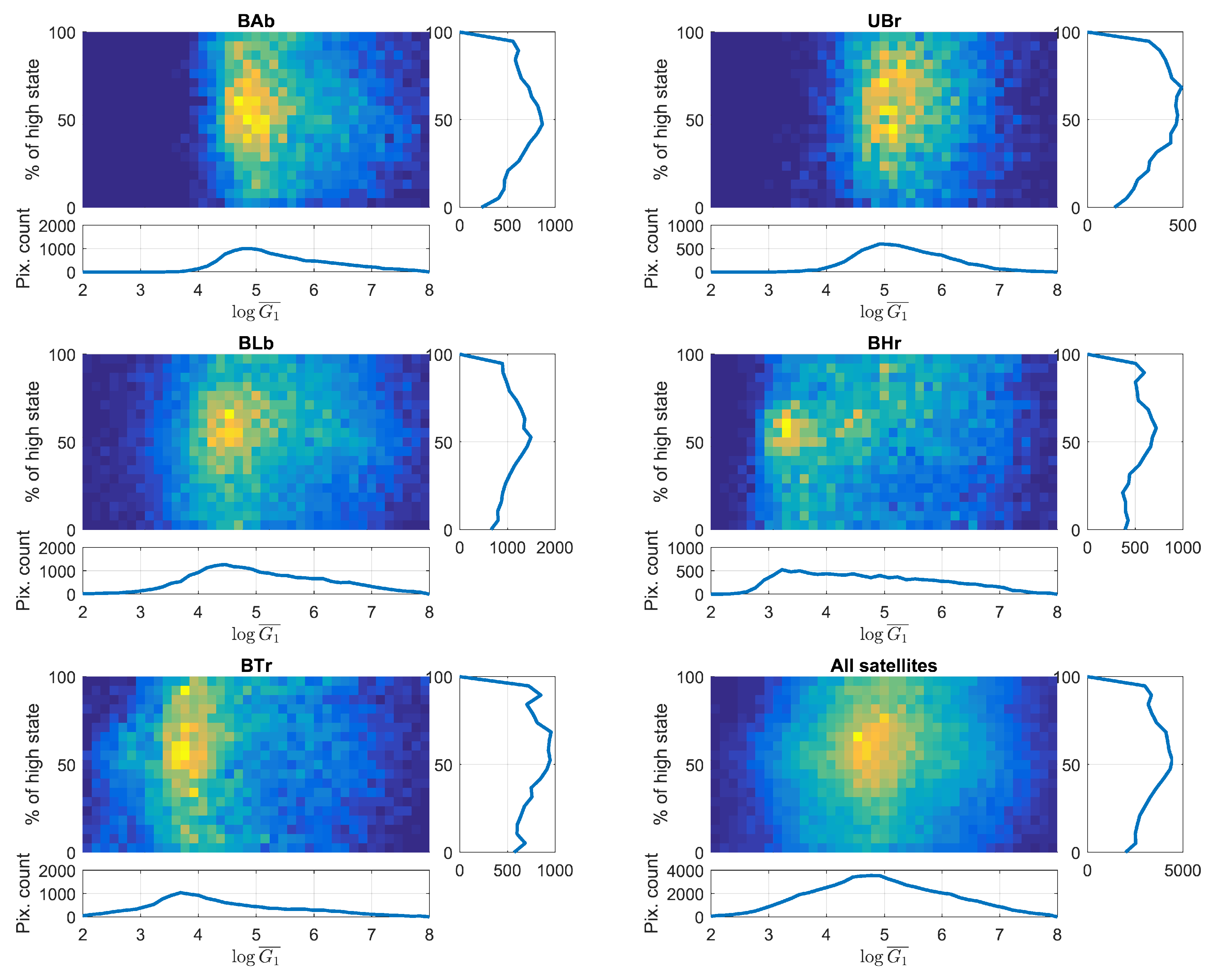 Remote Sensing | Free Full-Text | Metastable Dark Current in BRITE Nano ...