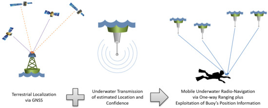 Remote Sensing | Free Full-Text | Theoretical Concept for a Mobile ...