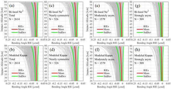 New Higher-Order Correction of GNSS RO Bending Angles Accounting for ...