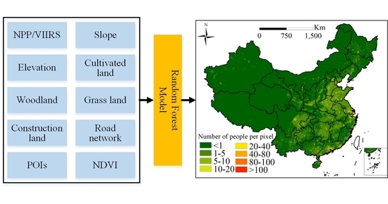 Remote Sensing Special Issue Remote Sensing Application To Population Mapping