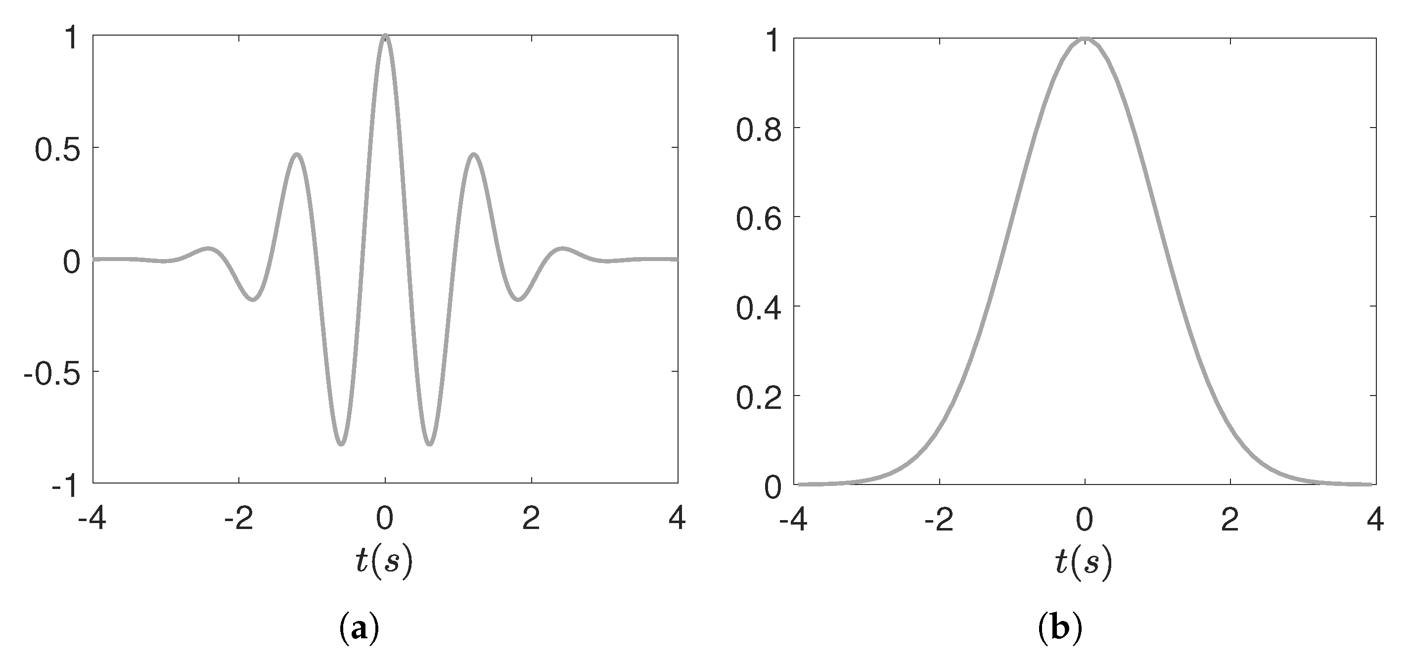 Remote Sensing | Free Full-Text | Wavelet Scattering Network-Based ...