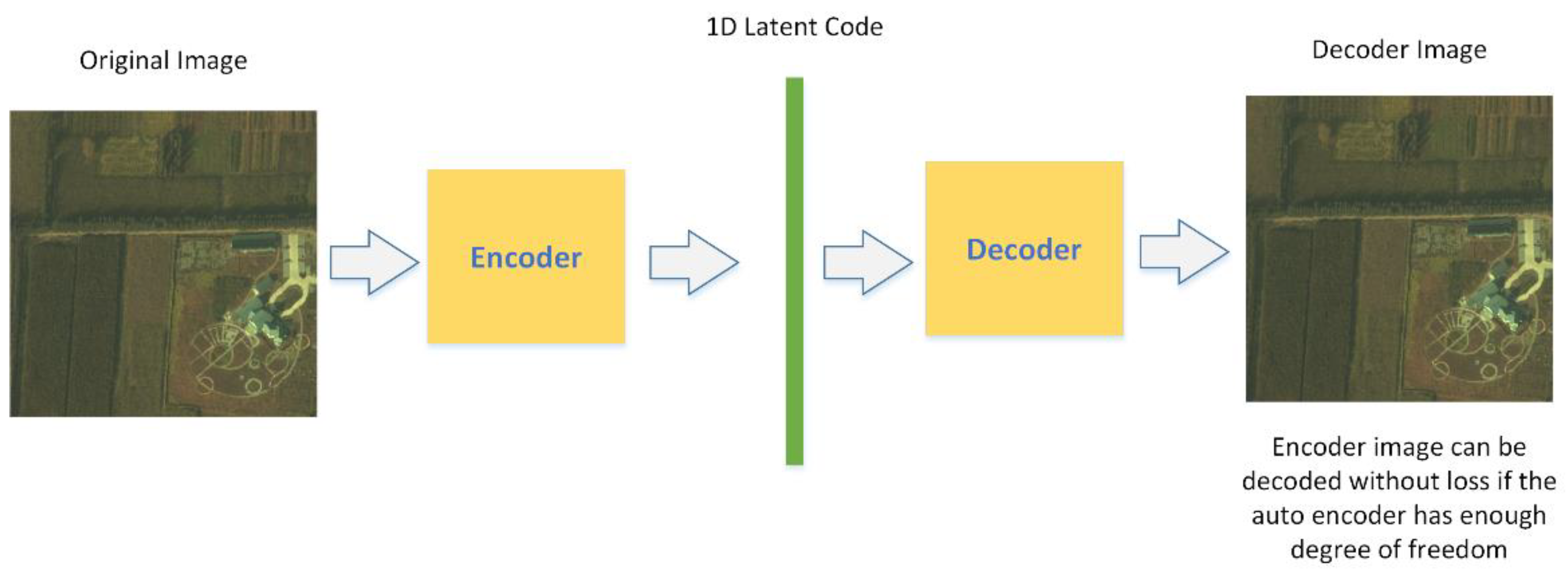 Remote Sensing | Free Full-Text | Learning-Based Hyperspectral Imagery ...