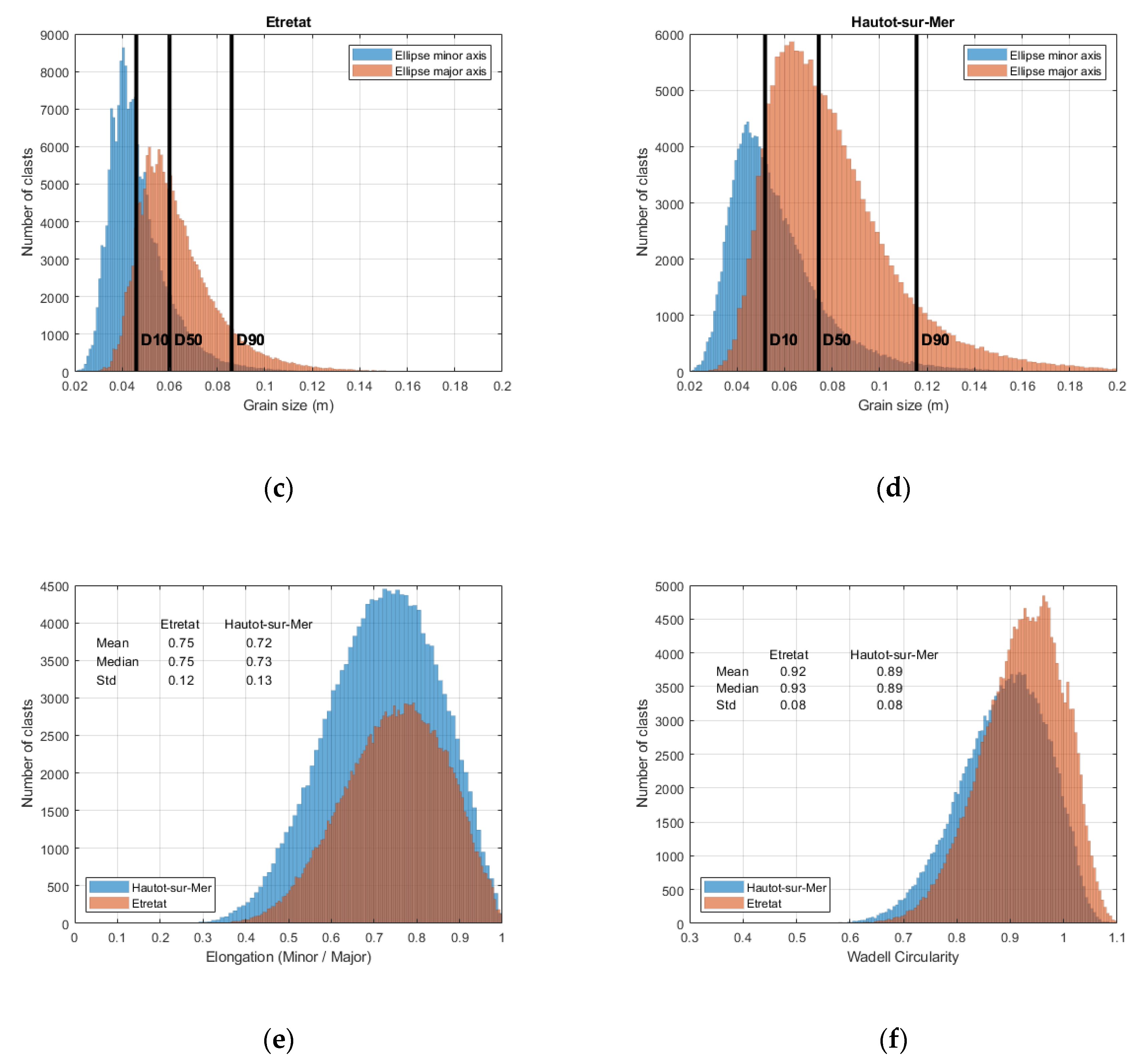 A Deep Learning-Based Method for Quantifying and Mapping the Grain Size ...