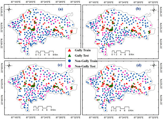 Ensemble of Machine-Learning Methods for Predicting Gully Erosion Susceptibility