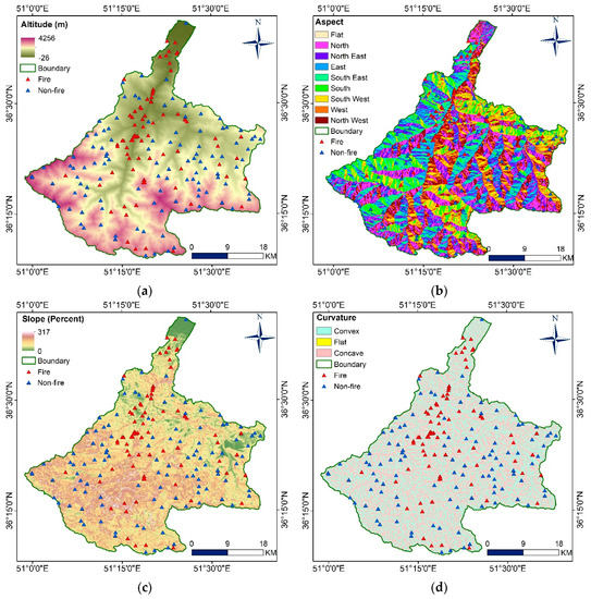 Forest Fire Susceptibility Prediction Based on Machine Learning Models ...