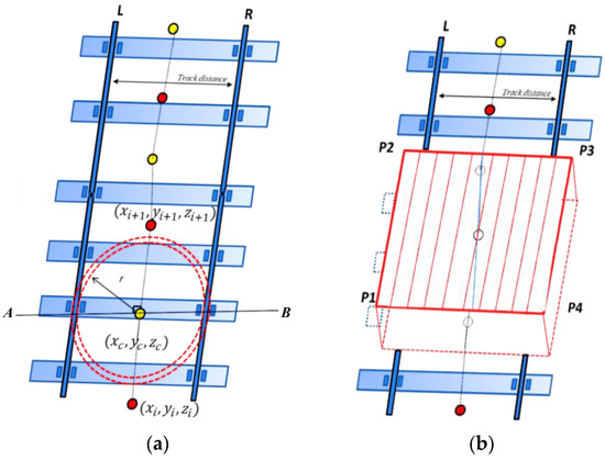 Self Organized Model Fitting Method For Railway Structures Monitoring Using Lidar Point Cloud