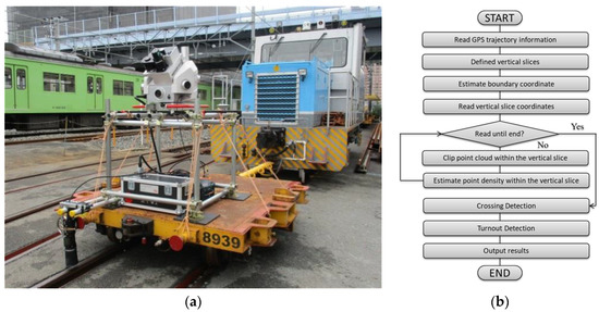 Self Organized Model Fitting Method For Railway Structures Monitoring Using Lidar Point Cloud