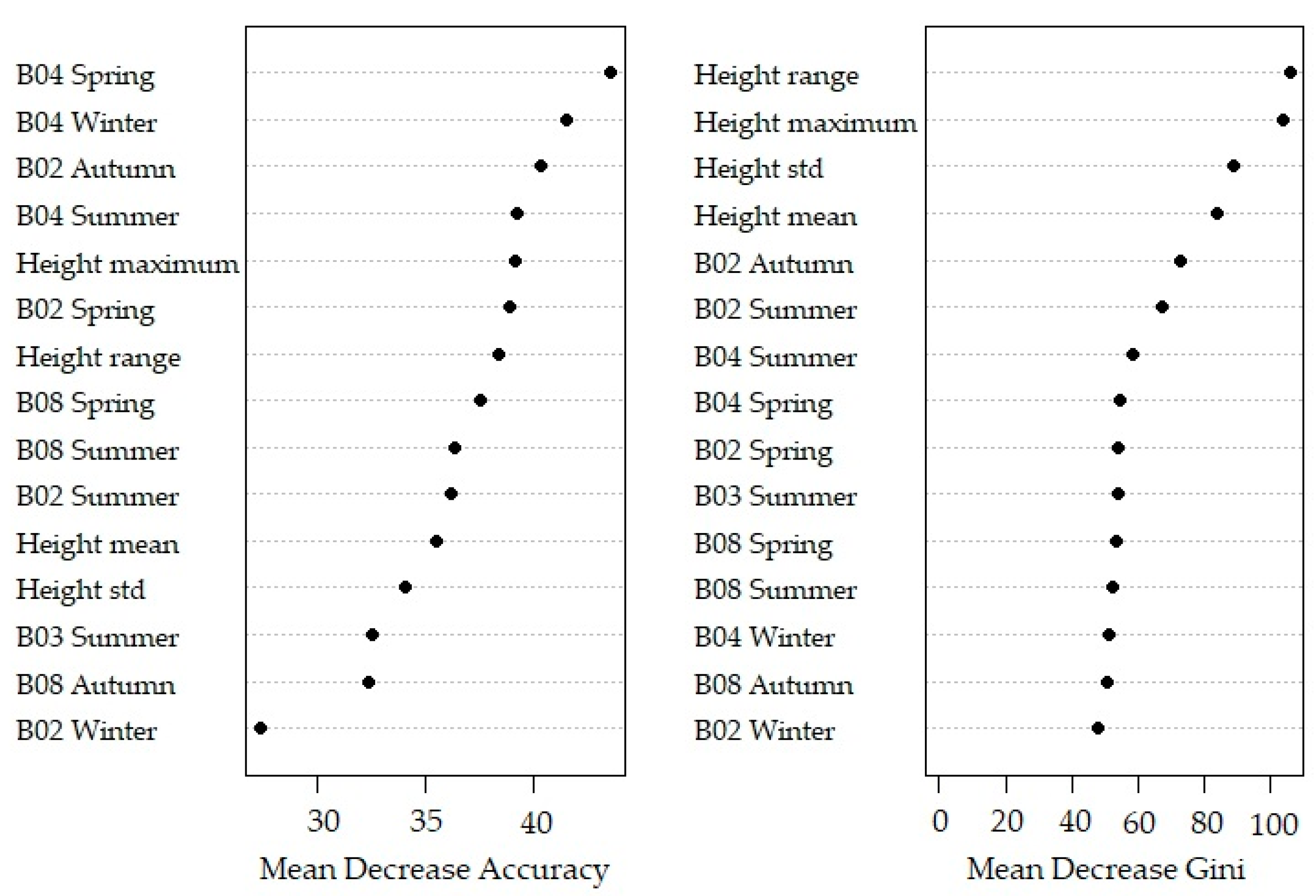 Mapping Species at an Individual-Tree Scale in a Temperate Forest ...