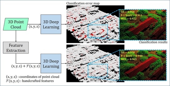 Remote Sensing | Free Full-Text | Incorporating Handcrafted Features ...