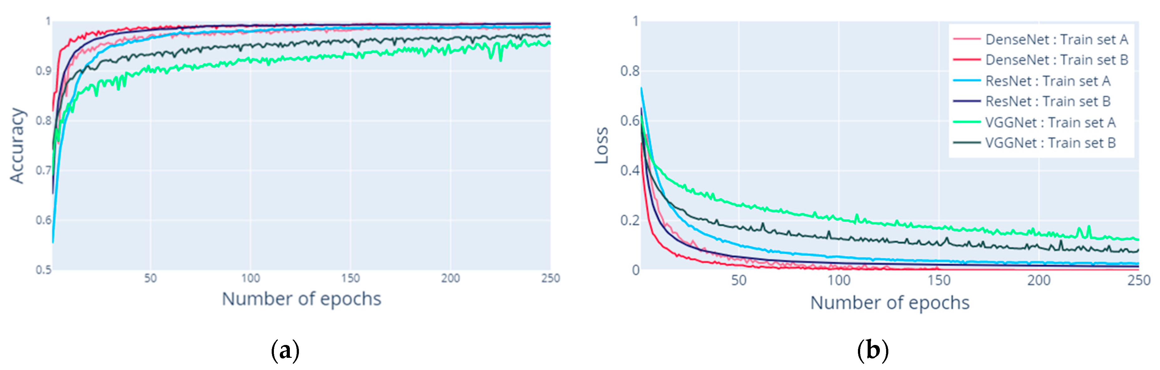 Wildfire Detection Method Using Densenet And Cyclegan Data Augmentation Based Remote Camera Imagery