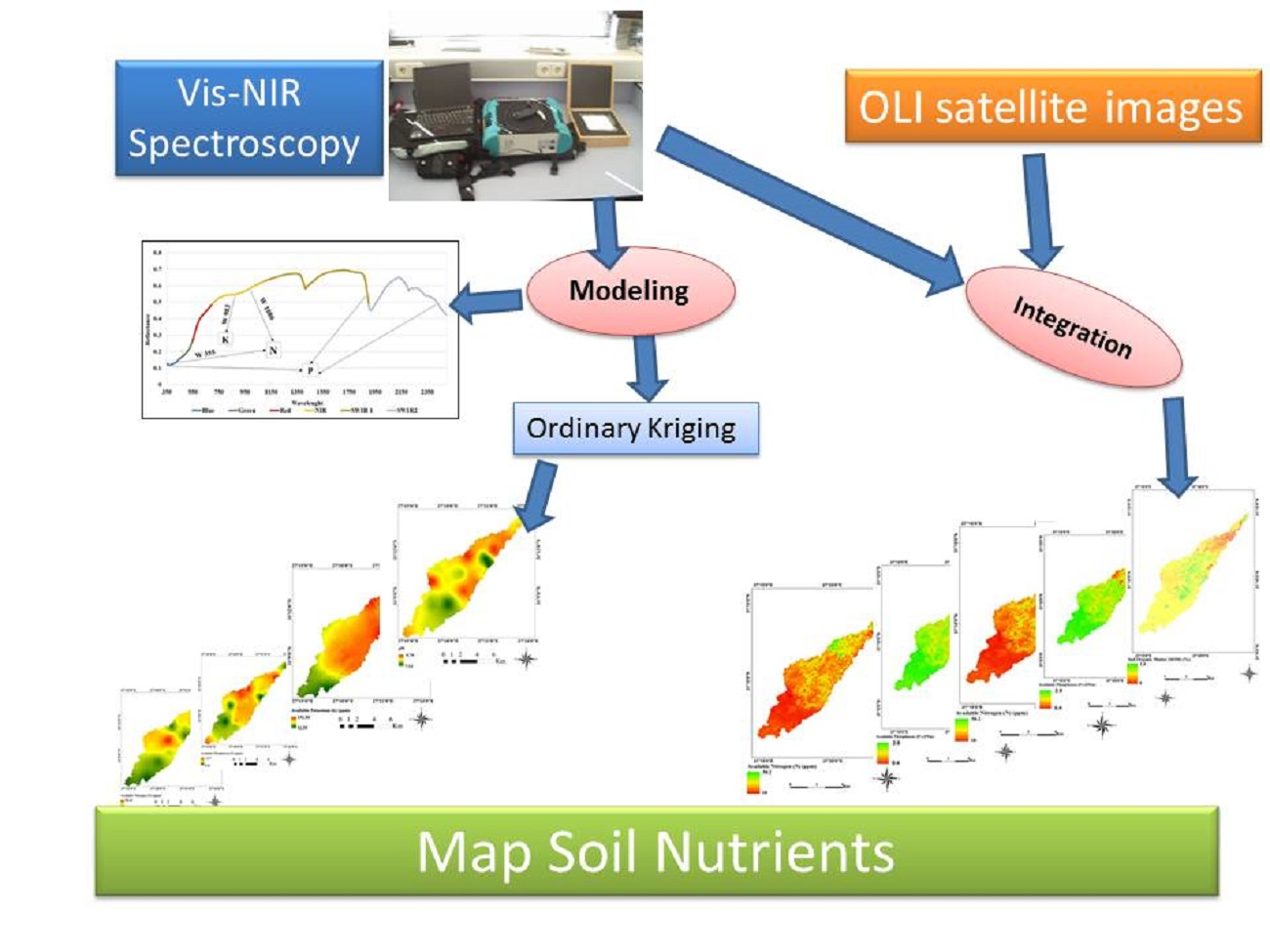 Remote Sensing | Free Full-Text | Vis-NIR Spectroscopy and Satellite ...