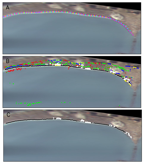 Remote Sensing | Free Full-Text | Automatic Shoreline Detection from Video Images by Combining ...