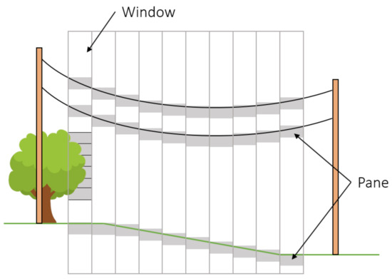 Remote Sensing | Free Full-Text | Conductor Reconstruction for Dynamic ...