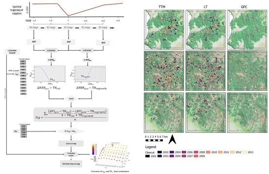 Remote Sensing | Free Full-Text | A New Method for Automated Clearcut Disturbance Detection in ...