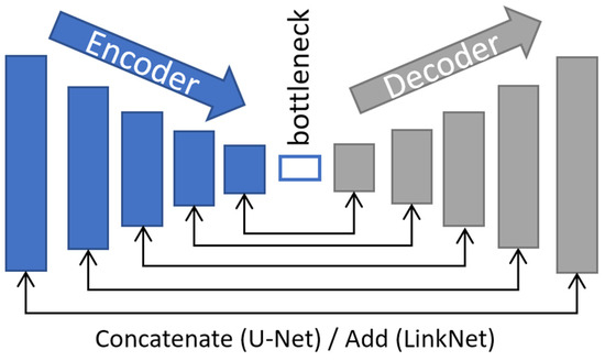 Remote Sensing | Free Full-Text | Optimizing the Recognition and ...