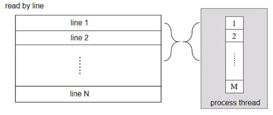 Multi-Temporal InSAR Parallel Processing for Sentinel-1 Large-Scale Surface Deformation Mapping