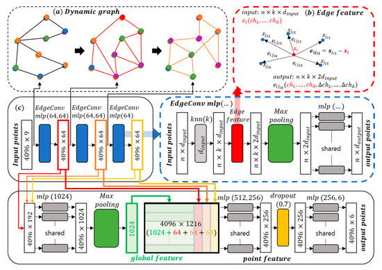 Deep-Learning-Based Classification of Point Clouds for Bridge Inspection