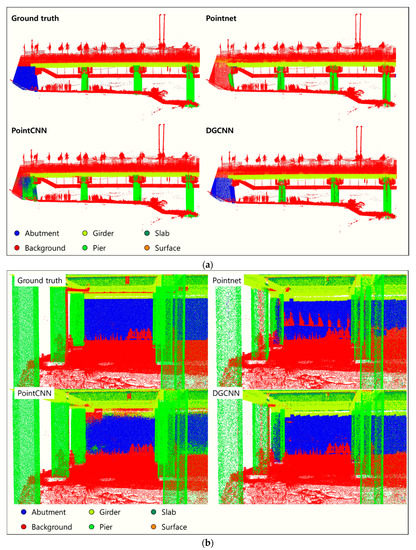 Deep-Learning-Based Classification of Point Clouds for Bridge Inspection