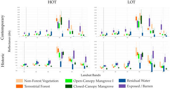 The Google Earth Engine Mangrove Mapping Methodology (GEEMMM)