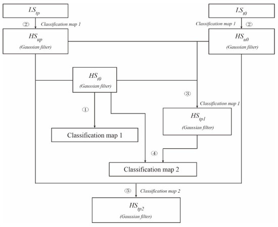 Remote Sensing | Special Issue : Remote Sensing Data Fusion as a ...