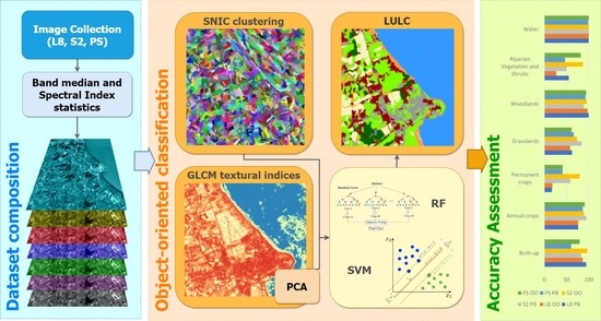 Remote Sensing | Free Full-Text | Object-Oriented LULC Classification ...