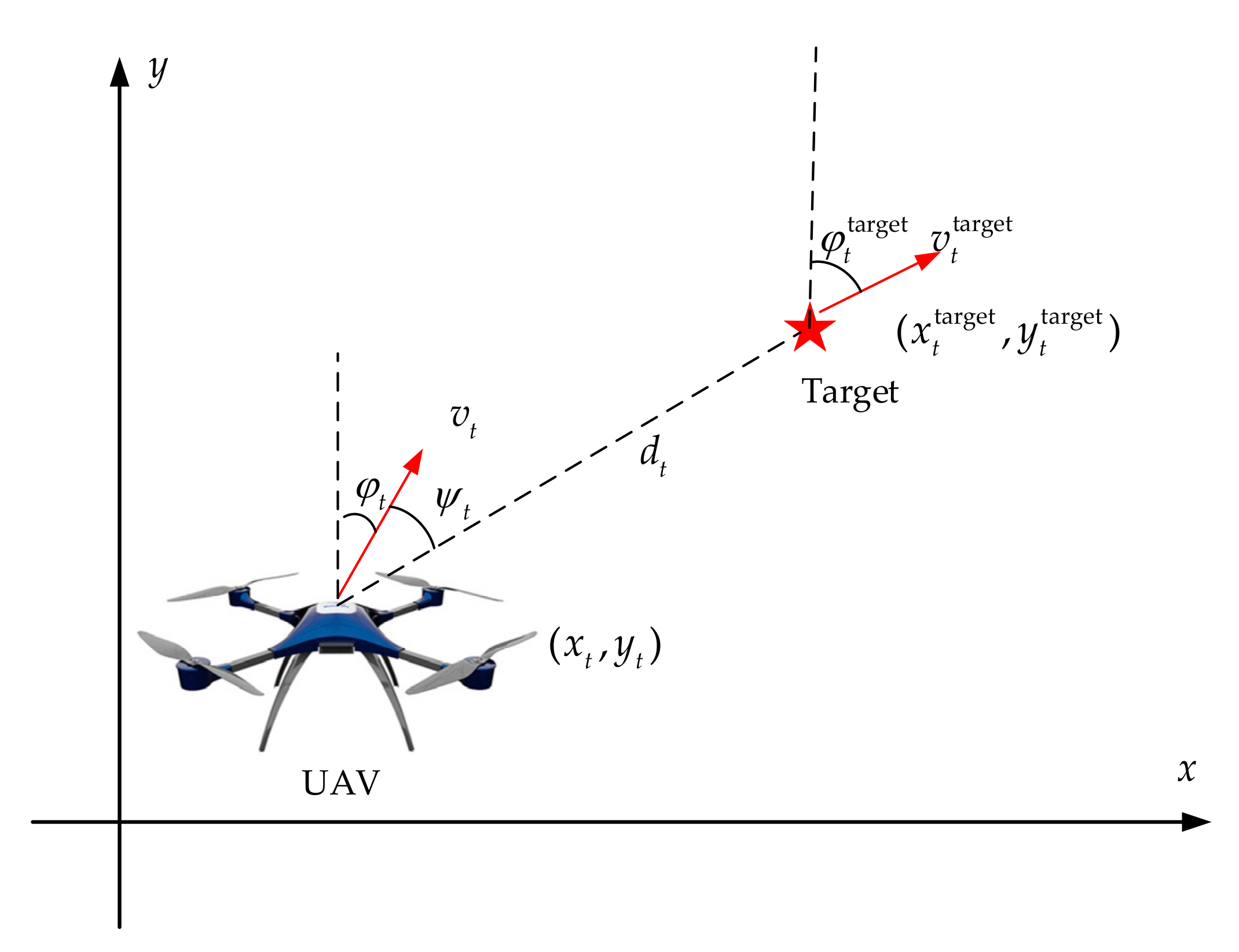 Remote Sensing Free Full Text Uav Maneuvering Target Tracking In Uncertain Environments