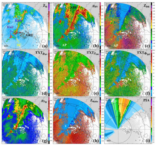 Clutter Elimination Algorithm for Non-Precipitation Echo of Radar Data ...