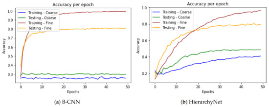 HierarchyNet: Hierarchical CNN-Based Urban Building Classification