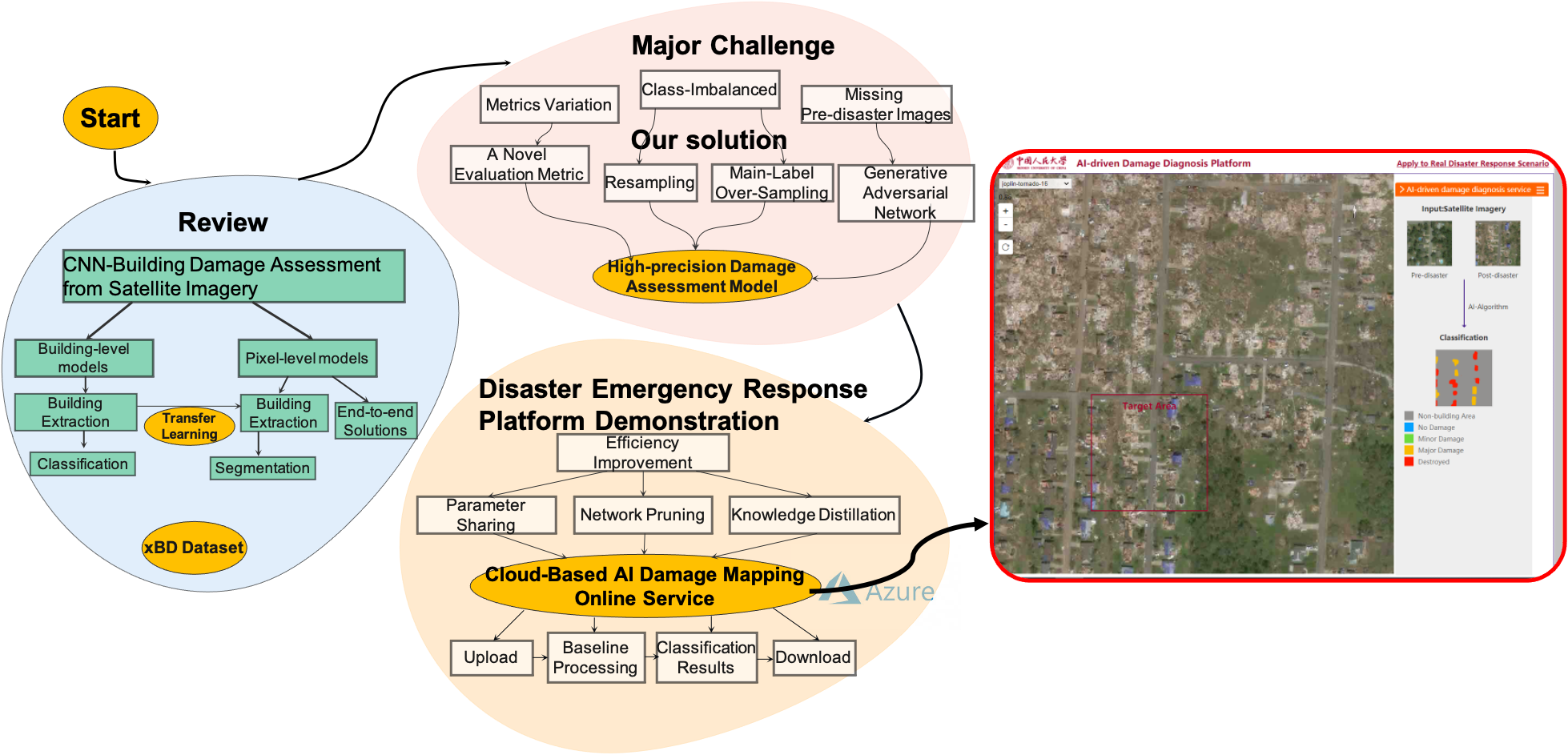 Remote Sensing | Free Full-Text | Technical Solution Discussion for Key ...
