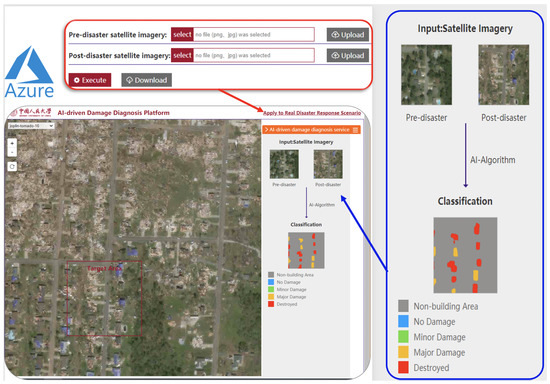 Technical Solution Discussion for Key Challenges of Operational ...