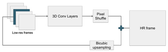 Satellite Image Multi-Frame Super Resolution Using 3D Wide-Activation ...
