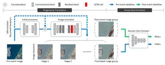 Progressive Domain Adaptation for Change Detection Using Season-Varying ...